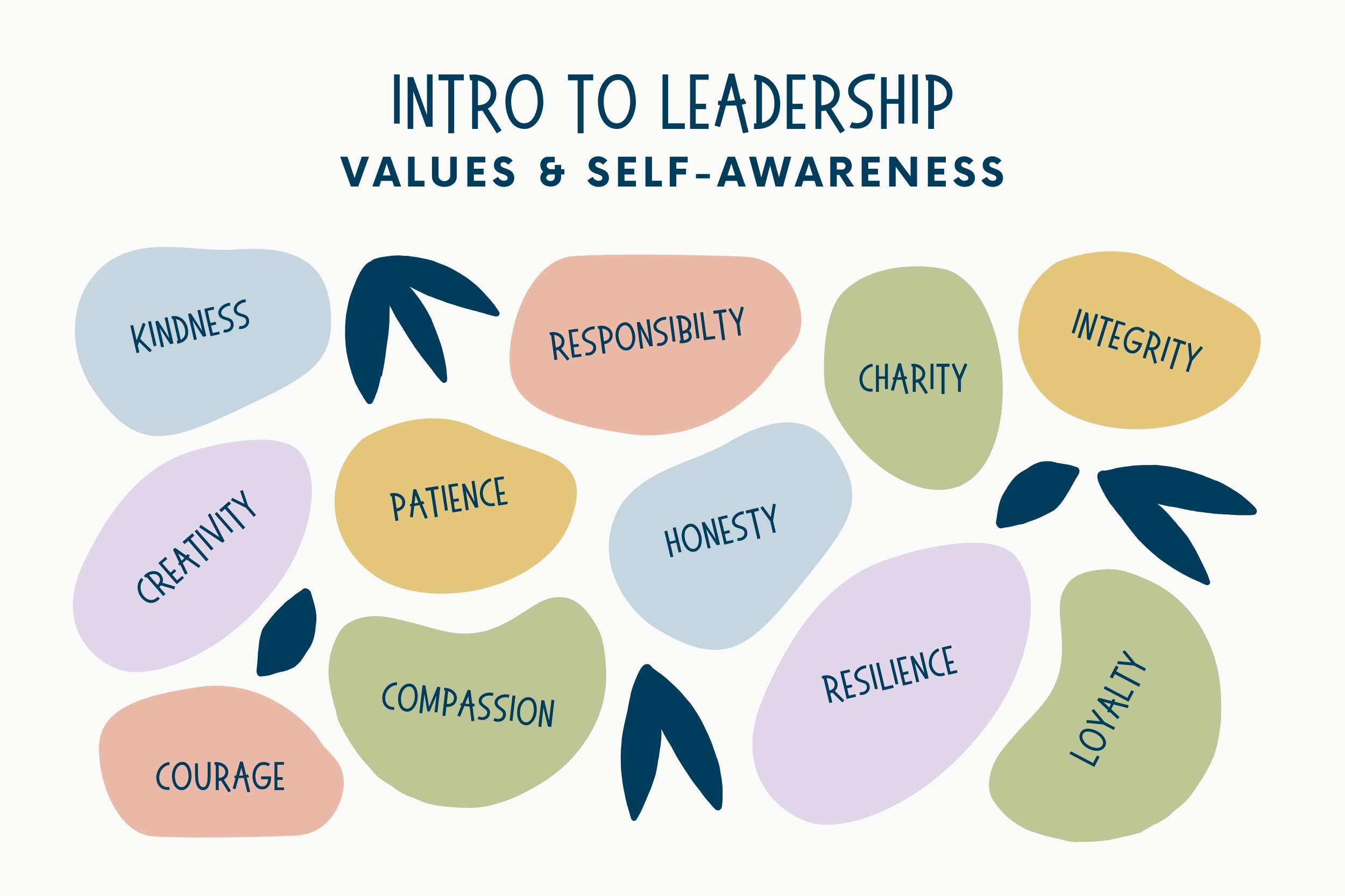 Intro to Leadership: Values & Self-Awareness - WonderWell Learning